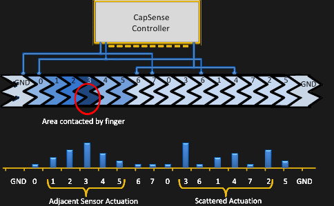 Cypress-capsense-slider-diagram | Hackaday