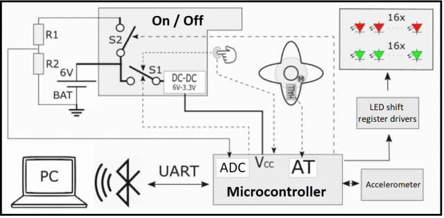 What’s Your Fidget Spinner Say? | Hackaday