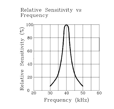 Worried About Bats In Your Belfry? A Tale Of Two Bat Detectors | Hackaday
