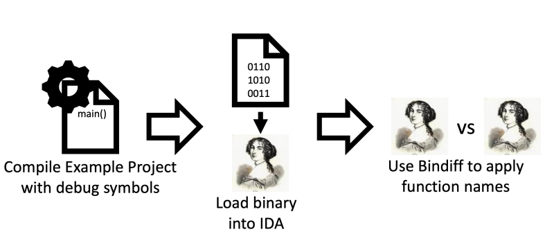 Customizing Xiaomi Arm Cortex M Firmware Hackaday 3459