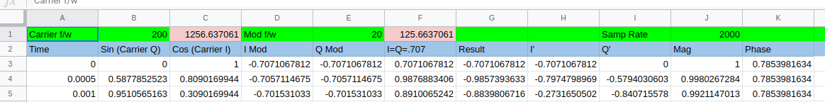 DSP Spreadsheet: Talking To Yourself Using IQ | Hackaday