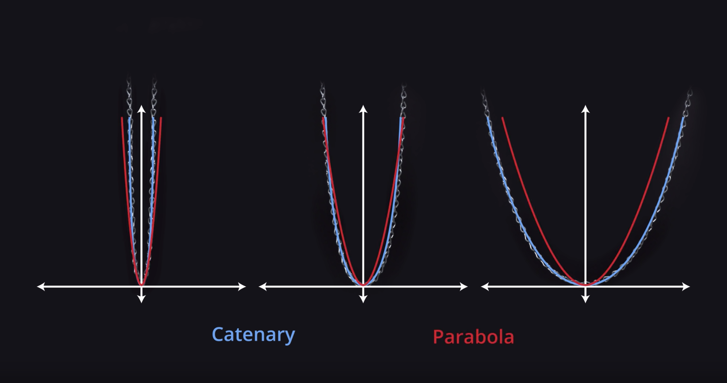 How To Build The Strongest Arches | Hackaday