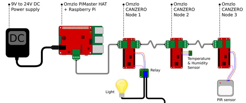 A Low-Power Solution To Streamlining Sensor Data For IoT | Hackaday