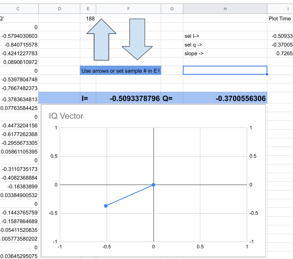 DSP Spreadsheet: Talking To Yourself Using IQ | Hackaday