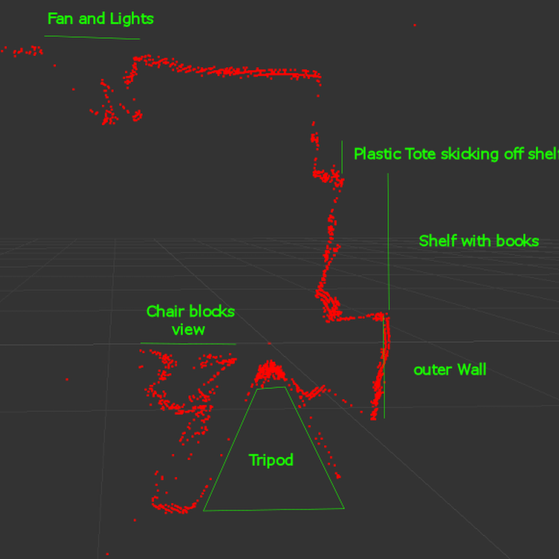 Subterranean Uses For LIDAR: Cave Surveys | Hackaday
