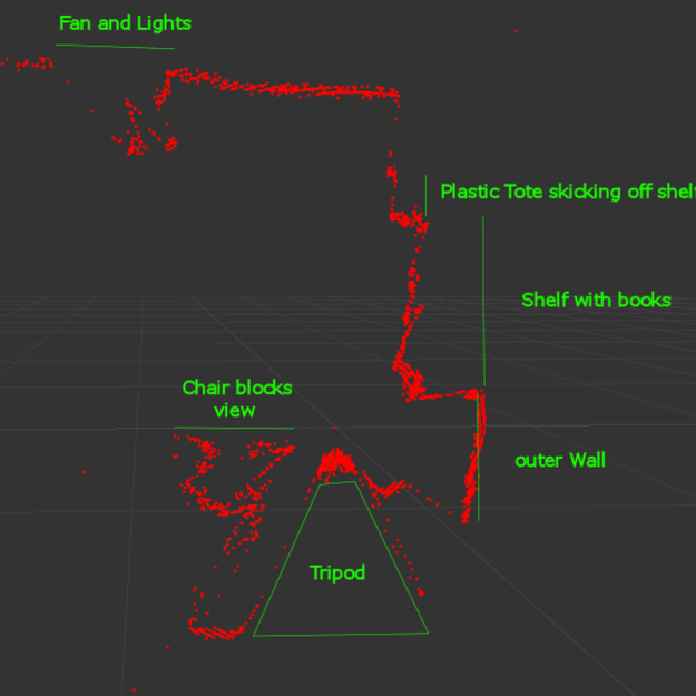 Subterranean Uses For LIDAR: Cave Surveys | Hackaday