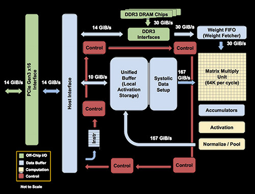 The Golden Age Of Ever-Changing Computer Architecture | Hackaday