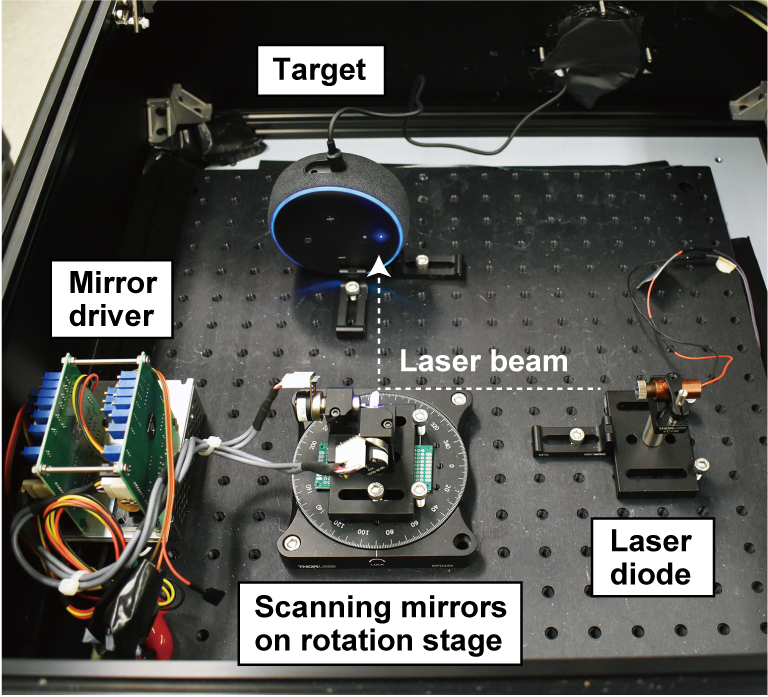 Laser-Based Audio Injection On Voice-Controllable Systems | Hackaday