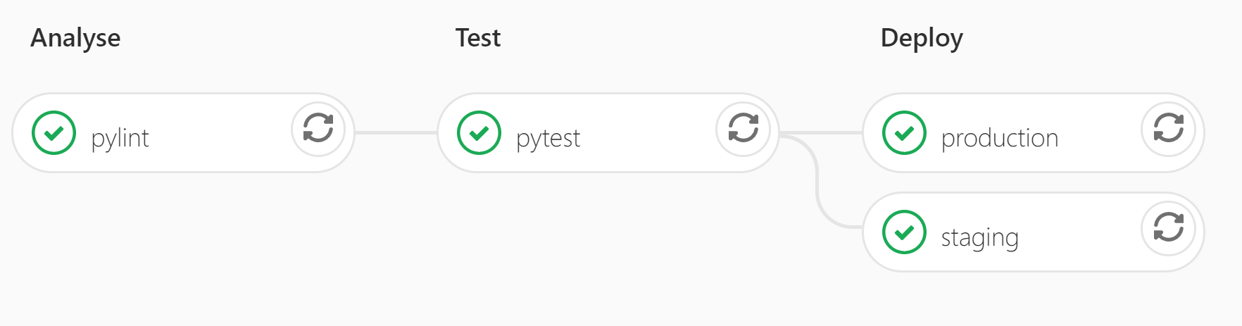 Continuous Integration: What It Is And Why You Need It | Hackaday