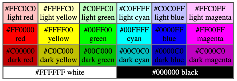 A Programming Language That Lets You Code With Pixels | Hackaday