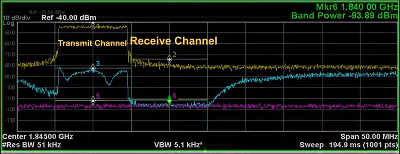 Full Duplex Radio Claimed Easier With Analog Module | Hackaday