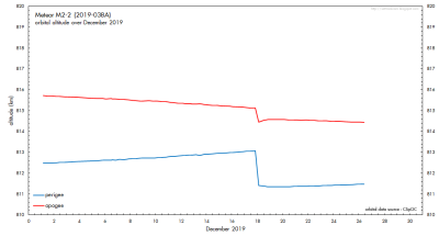 Russia’s Newest Weather Satellite May Have Been Killed By Space Junk ...