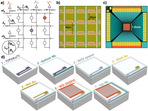 A New High-Performance Camera That Detects Single Photons | Hackaday