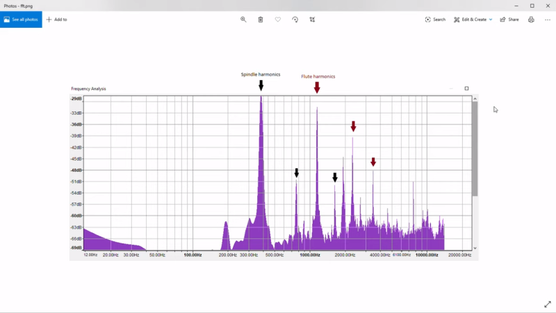 Analyzing CNC Tool Chatter With Audacity | Hackaday