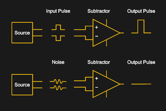 The Bus That’s Not A Bus: The Joys Of Hacking PCI Express | Hackaday