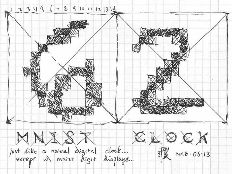MNIST Clock Uses Famous Training Database | Hackaday