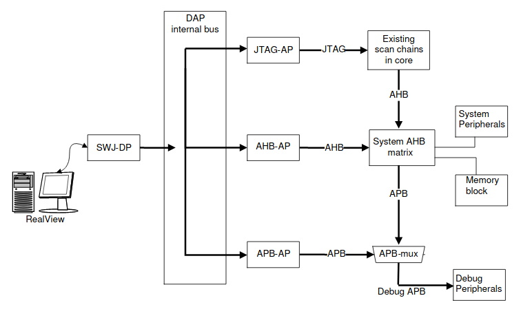 Openocd | Hackaday