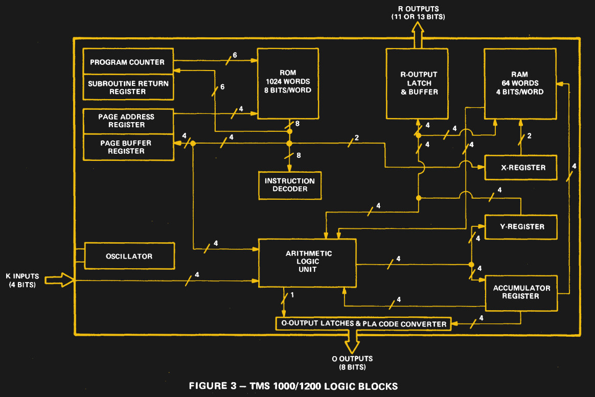 The TMS1000: The First Commercially Available Microcontroller | Hackaday
