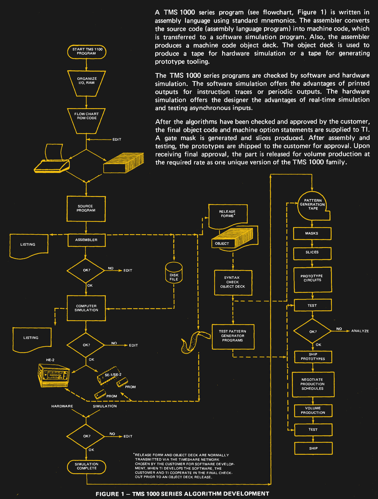 The TMS1000: The First Commercially Available Microcontroller | Hackaday