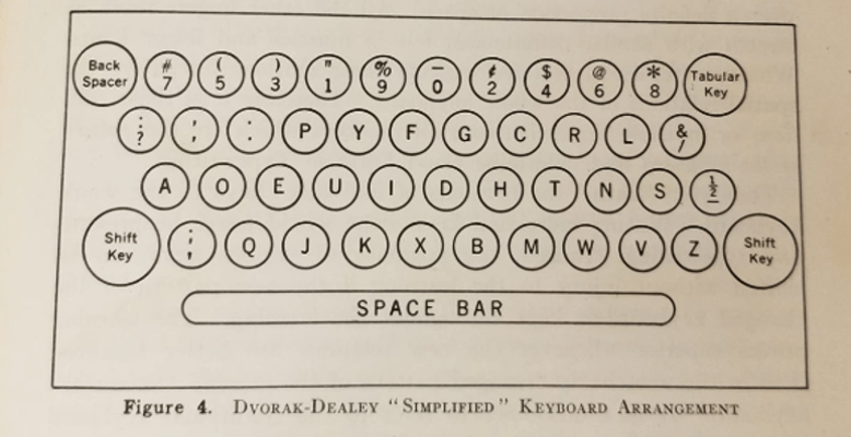 Perhaps August Dvorak Is More Your Type | Hackaday