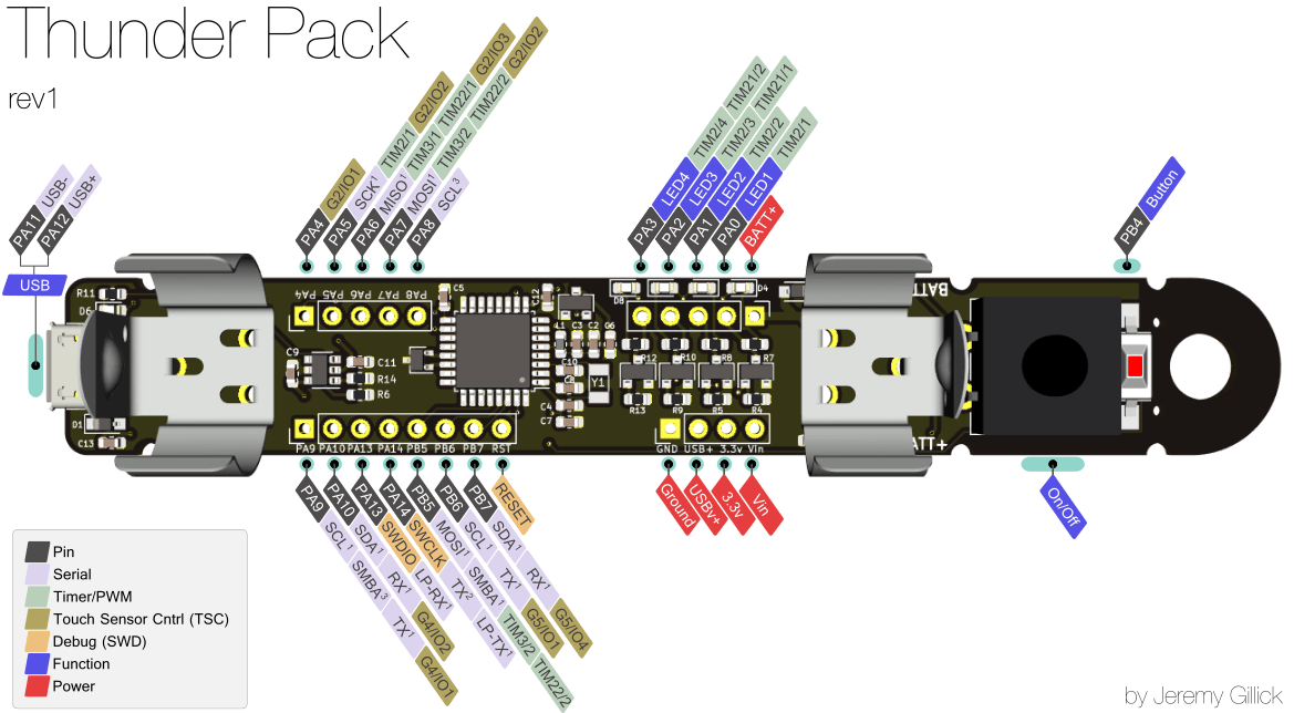 Thunder Pack Is A Bolt Of Lightning For Wearables | Hackaday