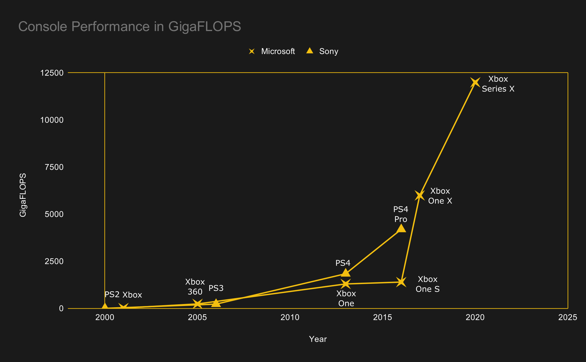 The New Xbox: Just How Fast Is 12 TeraFLOPS? | Hackaday