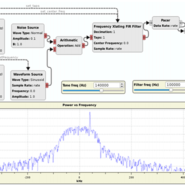 The Libre Space Foundation Reviews Software Defined Radios Hackaday