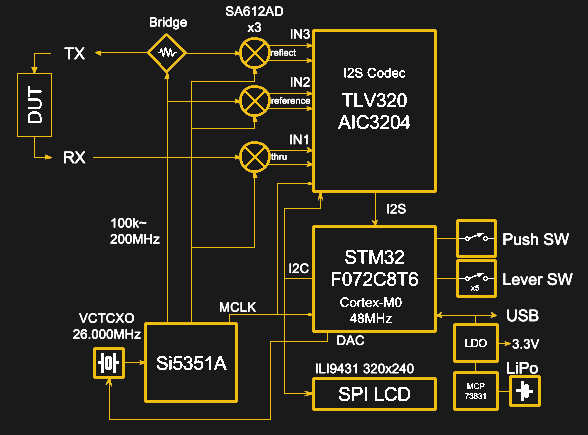 So. You Bought A VNA. Now What? | Hackaday