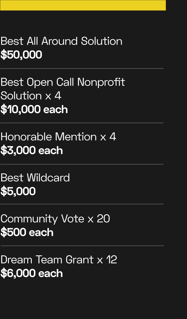 2020 Hackaday Prize Reveals Four Open Challenges And New Dream Team Program | Hackaday