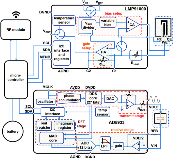 LMP91000 | Hackaday