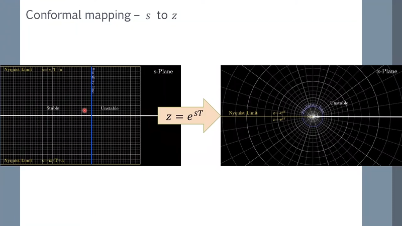Piddler Illustrates Aliasing And The Z-Transform | Hackaday
