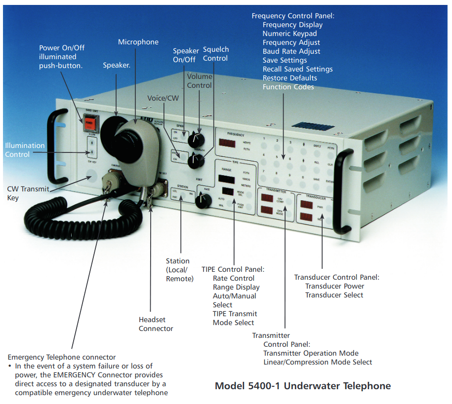 The Many Methods Of Communicating With Submarines | Hackaday