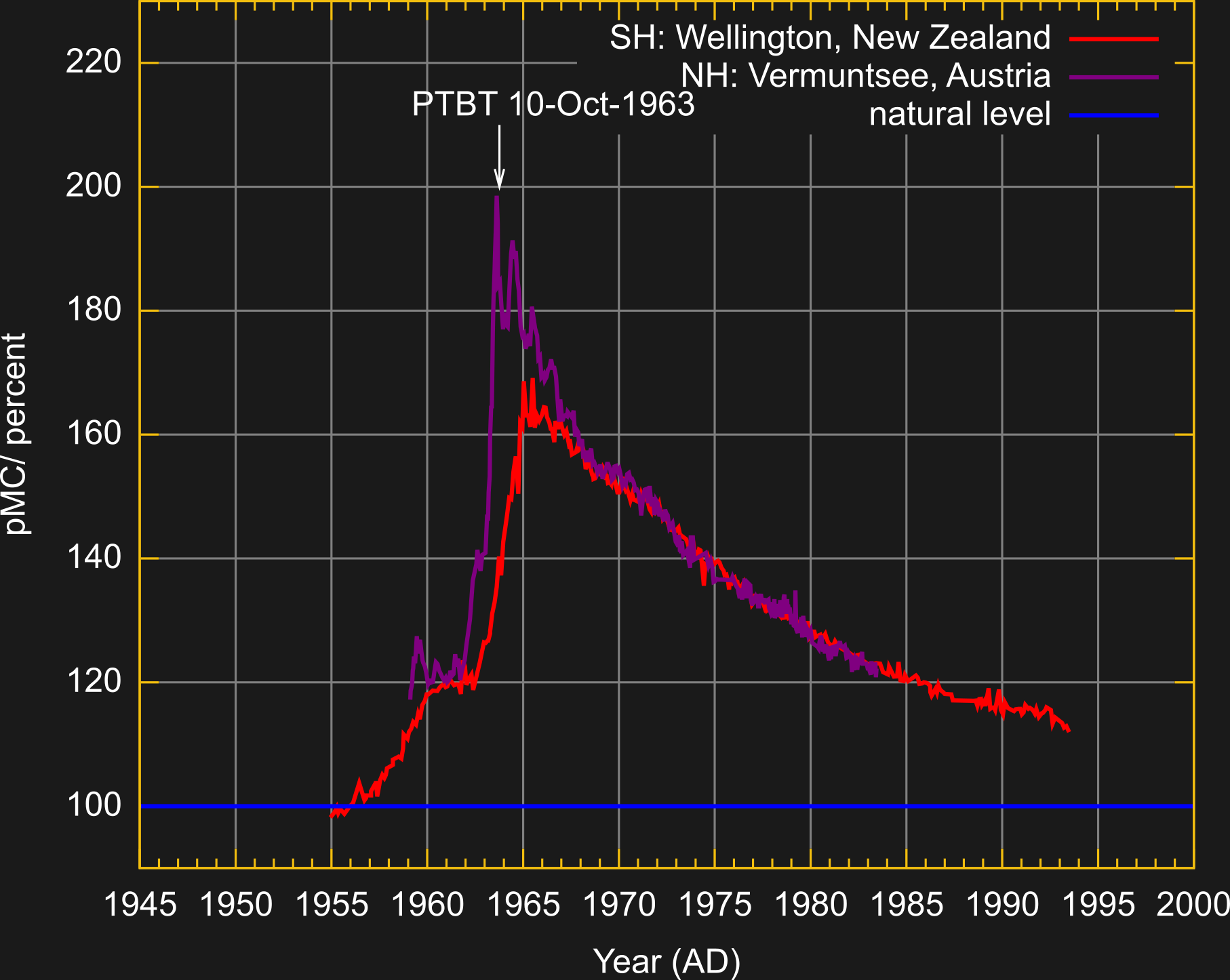 How Science Adapted To The Aftermath Of Cold War Nuke Tests | Hackaday