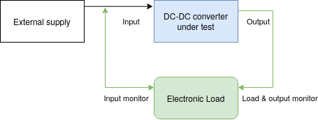 A DIY Electronic Load With A Twist | Hackaday