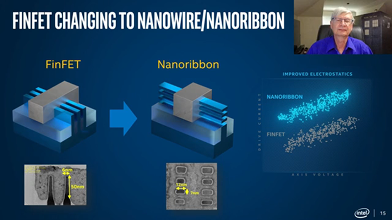 Intel Says Nanowire And NanoRibbon In Volume In Five Years | Hackaday