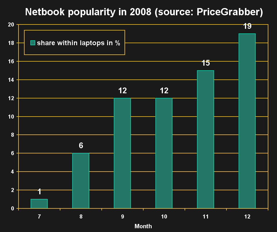 Netbooks: The Form Factor Time Forgot | Hackaday