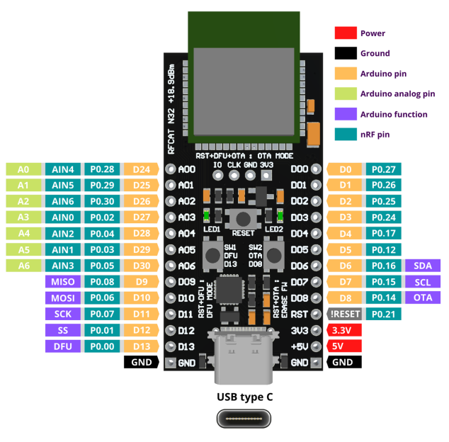 Bluetooth Development Board Goes The Distance | Hackaday