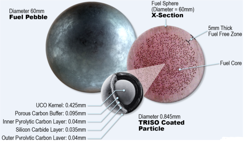 No-Melt Nuclear ‘Power Balls’ Might Win A Few Hearts And Minds | Hackaday