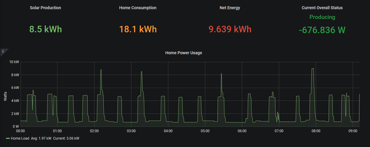 A Complete Raspberry Pi Power Monitoring System Hackaday 1260