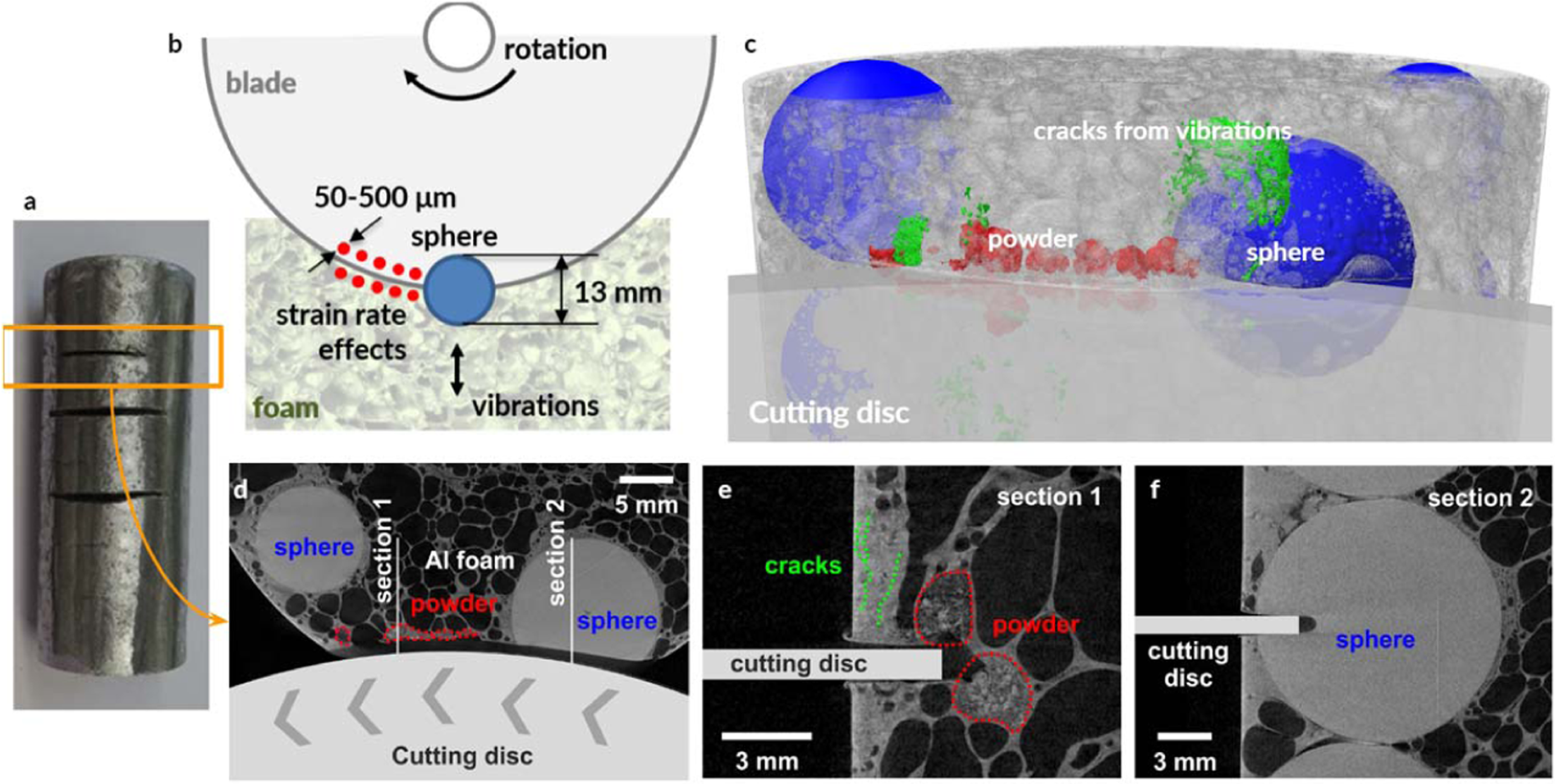 Proteus, The Shape-Shifting And Possibly Non-Cuttable Material | Hackaday
