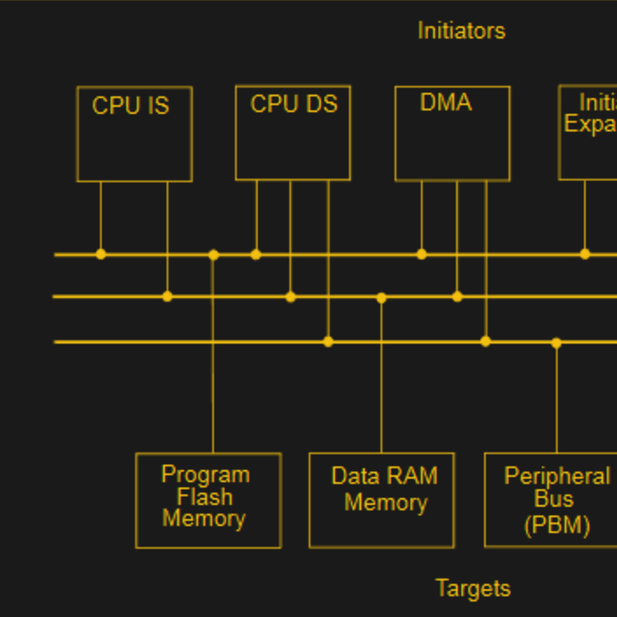 Bus_controllers_thumbnail_had | Hackaday