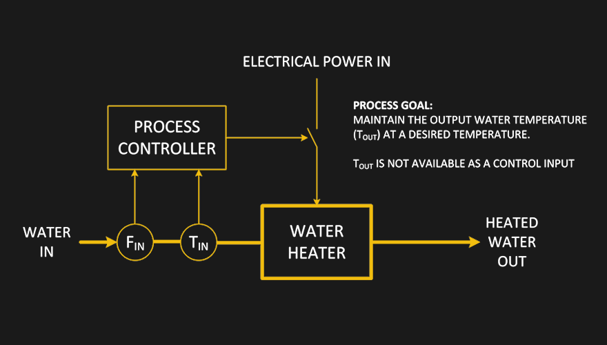 Evaluating Raspberry Pi As A Programmable Logic Controller | Hackaday
