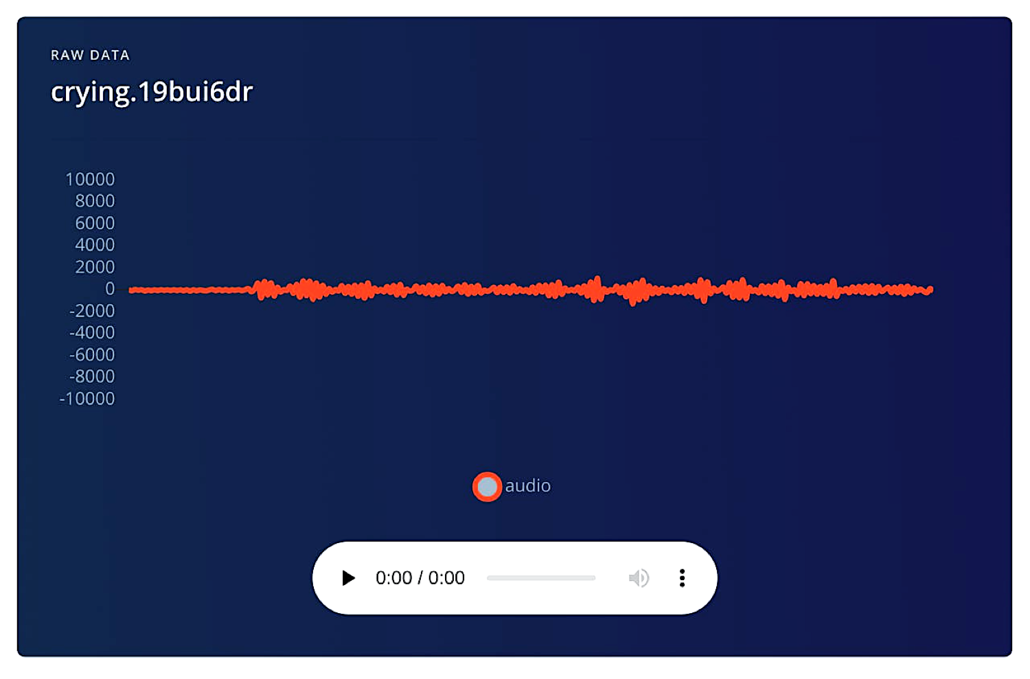 Let This Crying Detecting Classifier Offer Some Much Needed Reprieve ...