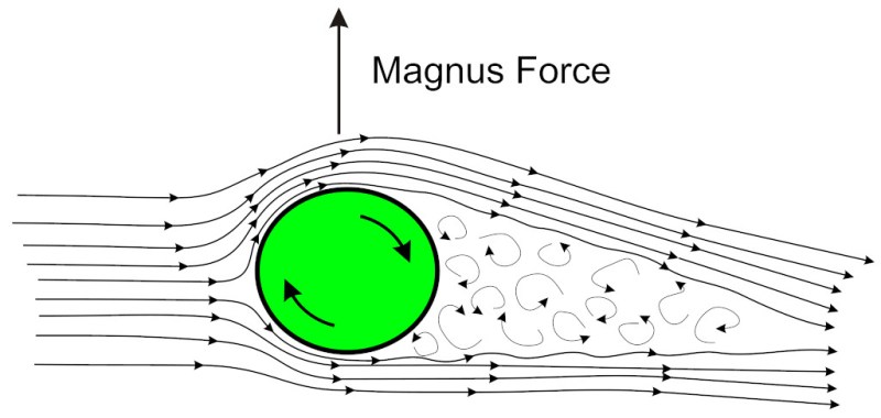 Typhoon-Tough Turbines Withstand Wild Winds | Hackaday
