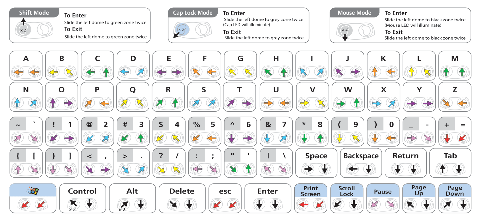 Inputs Of Interest: The OrbiTouch Keyless Keyboard And Mouse | Hackaday