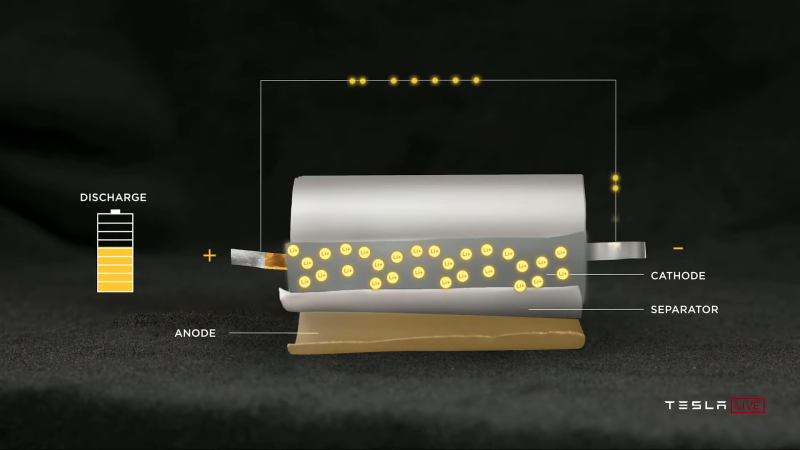 Tesla’s New Tabless Batteries Unlock New Levels Of Performance | Hackaday