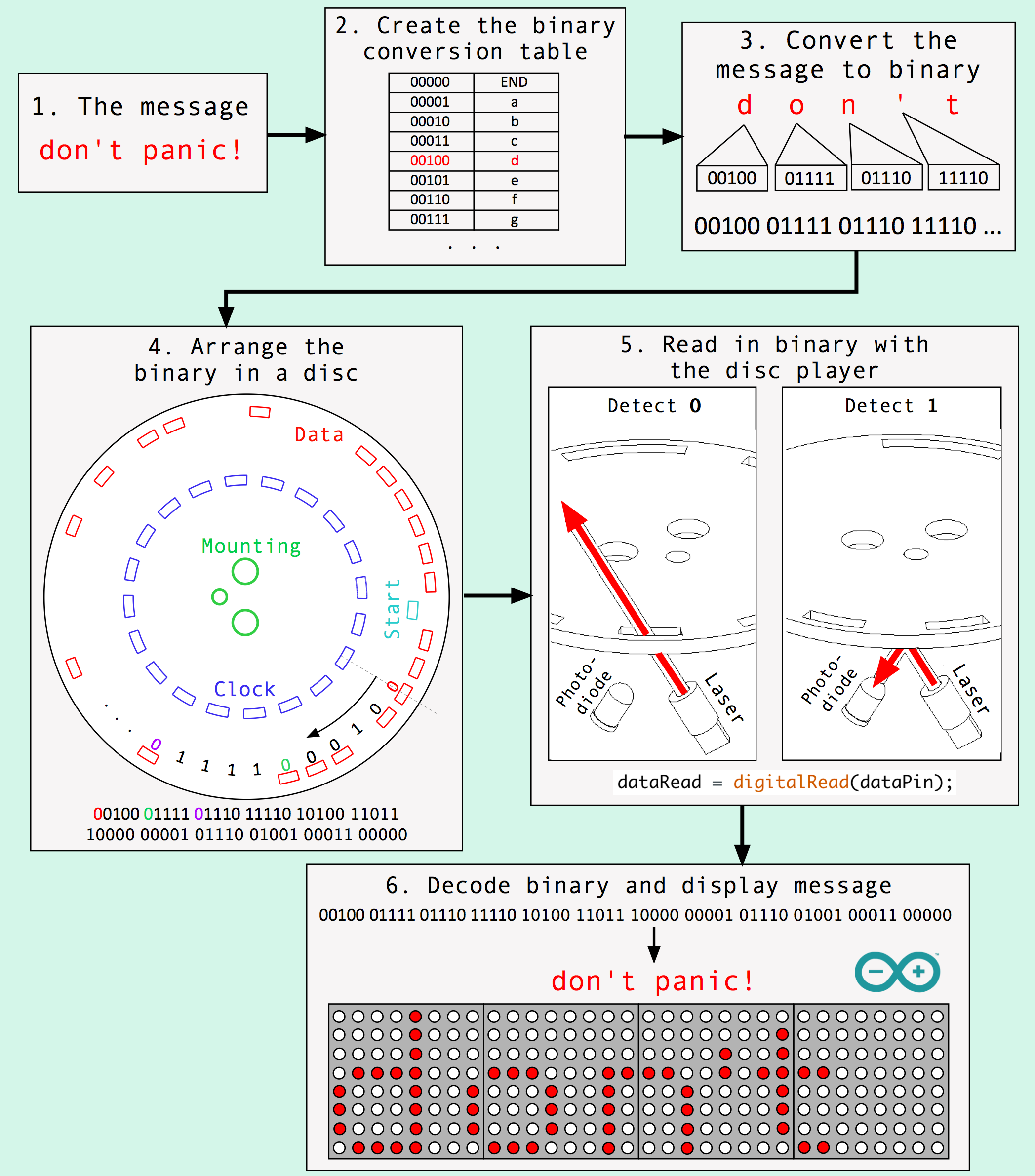 Binary Encoder | Hackaday