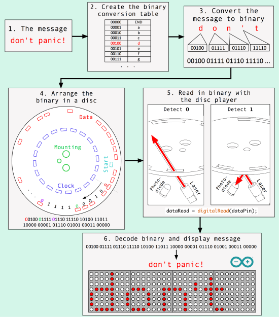 Binary Encoder | Hackaday
