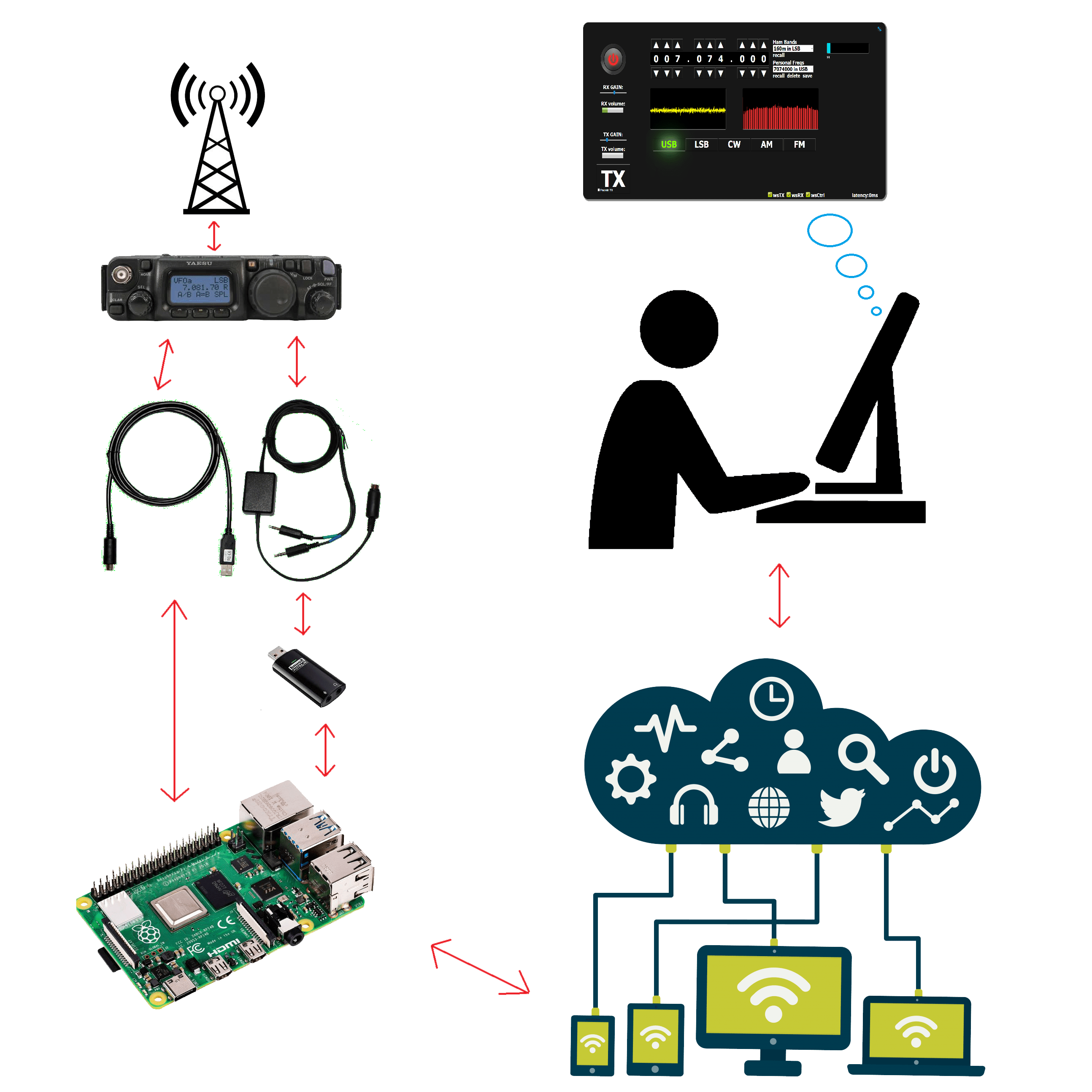 Radio Remote Control Via HTML5 | Hackaday