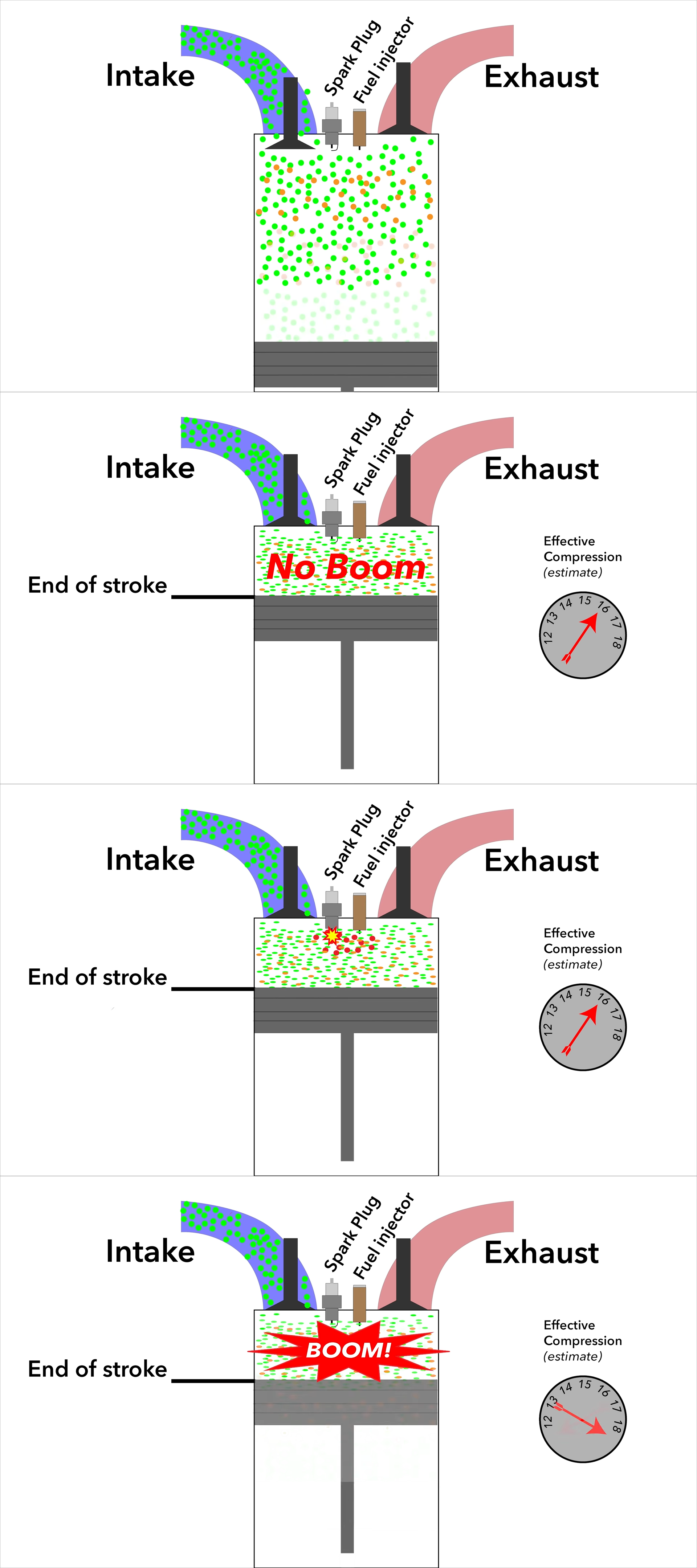 Mazda Investing Big In Advanced Gasoline Tech With Skyactiv-X | Hackaday